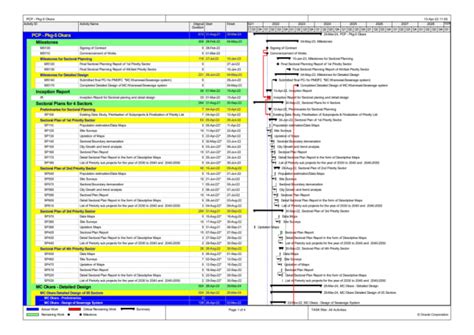 Create Primavera P6 Project Schedule Gantt Chart By Dilanrufi Fiverr