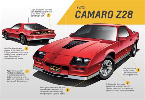 Chevrolet Présente La Camaro à Detroit Camarosix