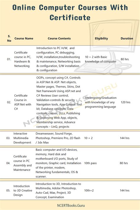 Top Best Online Computer Courses With Certificate In India 2022 By Govt