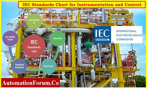 Iec Standards Chart For Instrumentation And Control 1 Instrumentation And Control Engineering