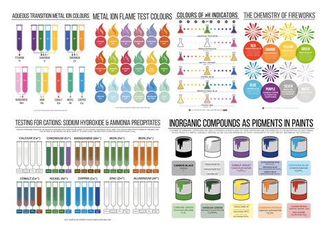 Laboratory Gas Color Codes At Anna Kiefer Blog