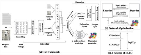 the architecture of the proposed badec a the encoder is a recognition