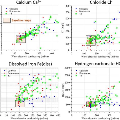 One‐dimensional Representation Of The Hydraulic Conductivity Field