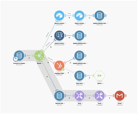 Dagmara Kedzierska On Linkedin Nocode Nocodeplatform Lowcode