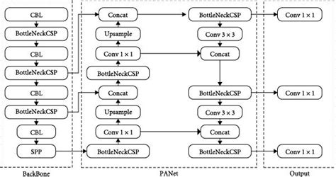 Object Detection Algorithm Of Transmission Lines Based On Improved Yolov5 Framework Zhang
