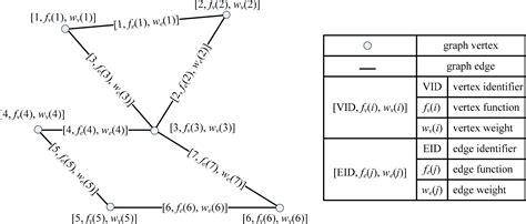 Graph Based Divide And Conquer Method For Parallelizing Spatial