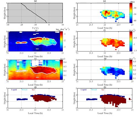 Figure 1 From Classification Of Cloud Phase Using Combined Ground Based