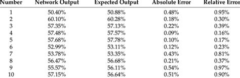 GA BP Neural Network Prediction Model Simulation Prediction Data Versus