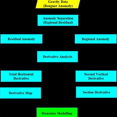 Research Methodology Flow Diagram Download Scientific Diagram