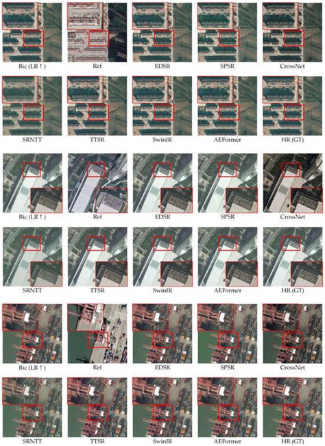 Remote Sensing Special Issue Advances And Challenges On Multisource