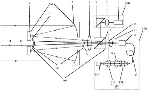 Optical Transceiving System And Optical Transceiving Method Eureka