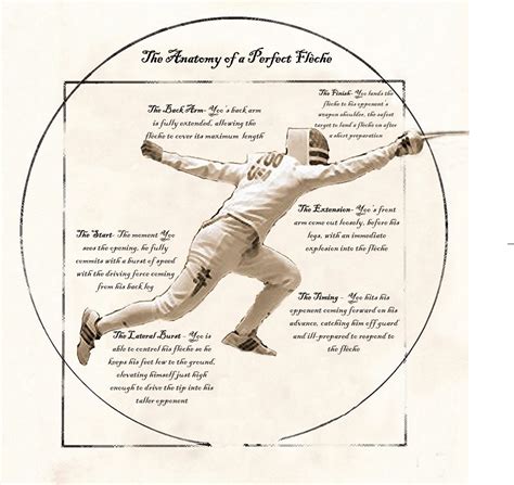 The Anatomy Of A Perfect Flèche Attack Fencingnet