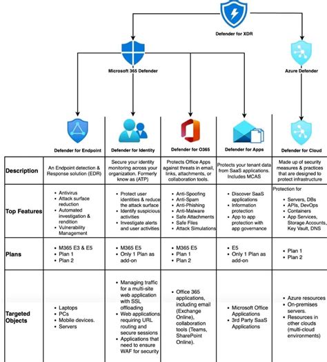 Endpointsecurity Microsoft365 Identityprotection Usersecurity