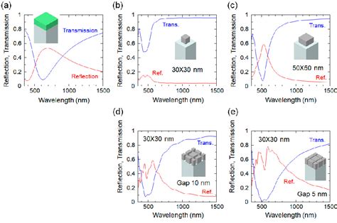 Figure 4 From Design And Optimization Of Silver Nanostructured Arrays In Plasmonic Metamaterials