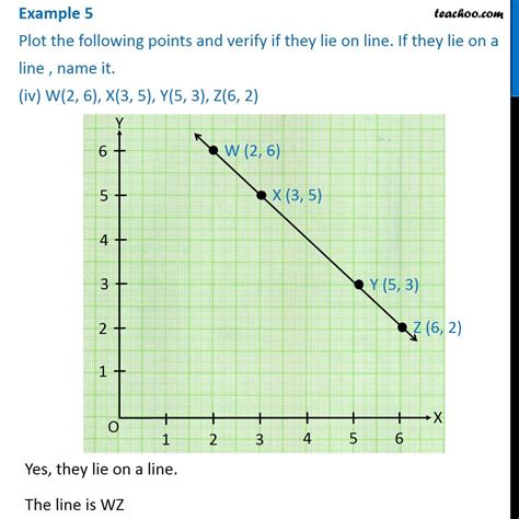 Example Plot Points W X Y Z Verify If
