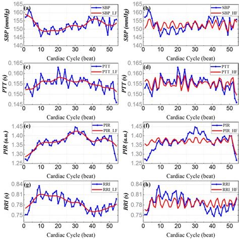 Calculation Diagram Of Ptt Pir And Rri Download Scientific Diagram