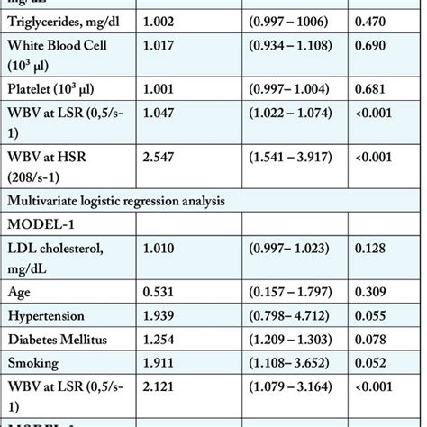 Rutherford Classification In Patients With Lower Extremity Artery