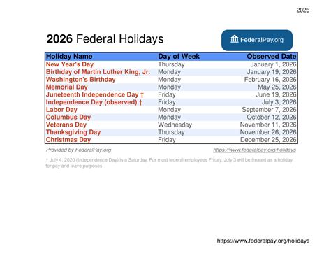 List Of Federal Holidays For 2026 And 2027