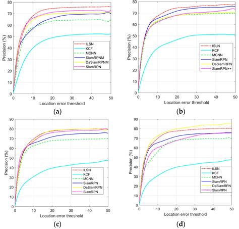 Applied Sciences Free Full Text A Fast Dynamic Dim Target Tracking Approach For Uavs Using