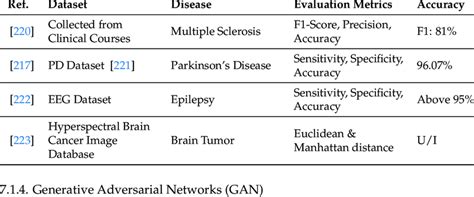 Knn Classifier Result Analysis On Various Nds Download Scientific Diagram