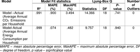 Validation Based On Statistical Significance Download Table