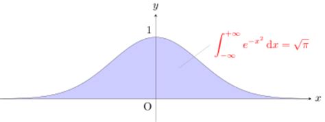 Gaussian Integral Handwiki