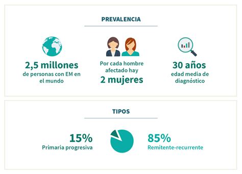 La Esclerosis Múltiple Fundación Esclerosis Múltiple