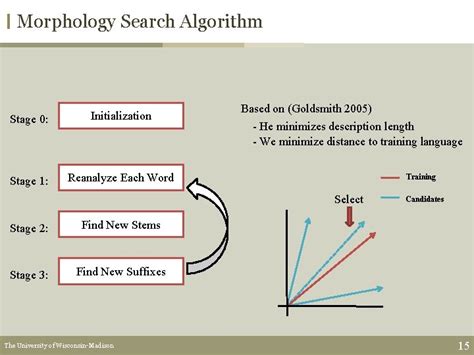 Universal Morphological Analysis Using Structured Nearest Neighbor