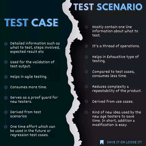 Amit Yadav On Linkedin Test Case Vs Test Scenario