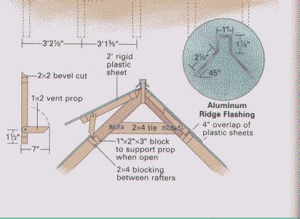 Greenhouse Ridge Vents Natural Roof Ventilation Solutions