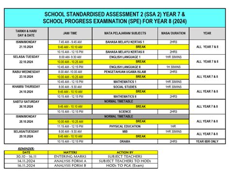Final Tt Ssa 2 And Spe Tt Yr 7 And 8 Pdf