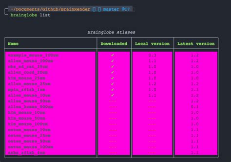 Consider Removing The Human Atlas · Issue 113 · Brainglobebrainglobe Atlasapi · Github