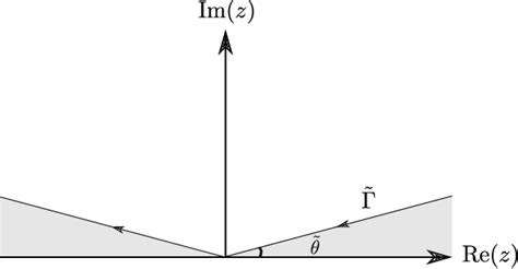 Figure 1 From Dimensional Reduction Formulae For Spectral Traces And