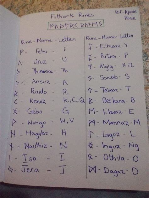 How Do Runes Work In Harry Potter At Michael Partin Blog