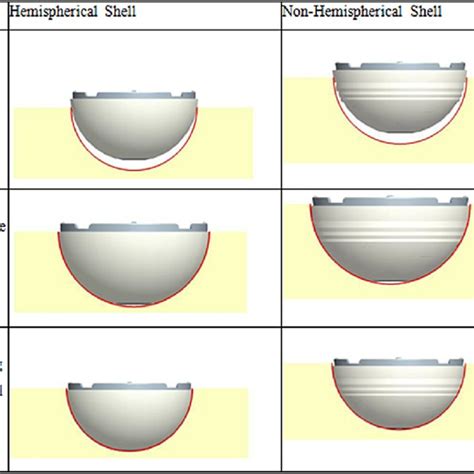 Theoretical Spherical Contact On Shell Seating Red Acetabular Shell Download Scientific