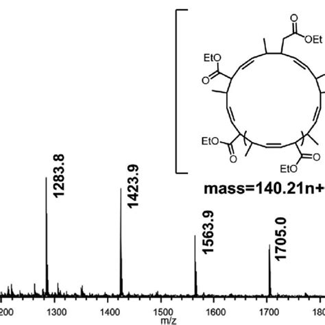 Schematic Image Of Catenane Or Polycatenane Formation Via This Nhctbu