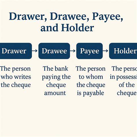 Constituents Of The Monetary System Key Components Explained