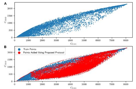 Figure 2 From Development Of A Robust Cnn Model For Capturing Microstructure Property Linkages