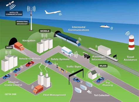 Sustainable Public Transportation Through Ict Intelligent