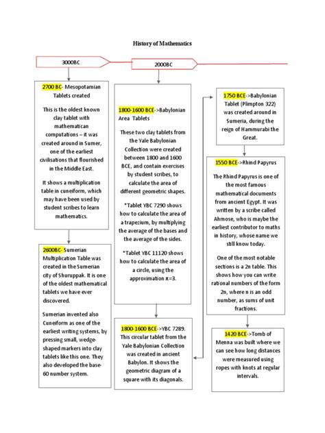 Timeline Of The History Of Mathematics Pdf Numbers Geometry