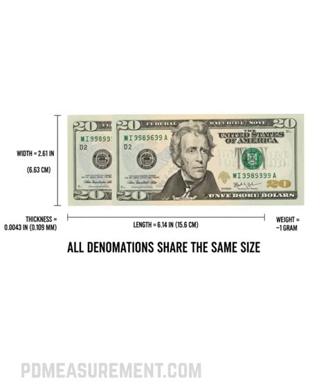 Dollar Bill Dimensions Size Height And Thickness 2026