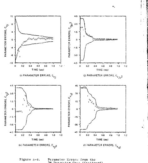 Figure 48 Missile Aerodynamic Parameter And Structure
