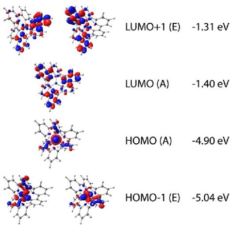 Figure 1 From Theories Of Phosphorescence In Organo Transition Metal