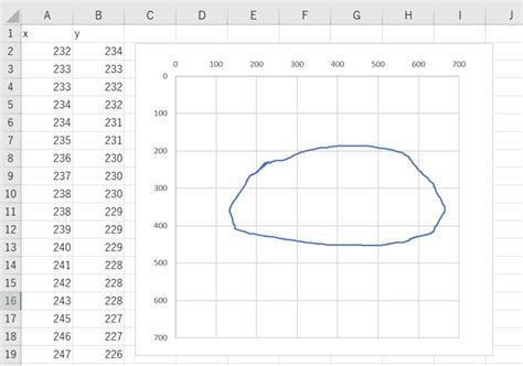 【python Opencv】画像内のマウス位置座標履歴をテキスト出力する方法！ ヒガサラblog