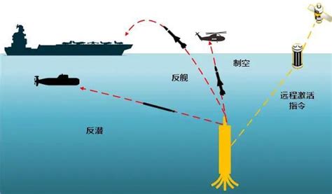 来自深海的致命威胁，面对美军水下预置武器，我国将如何应对？