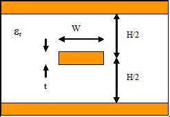 Microwaves101 Stripline