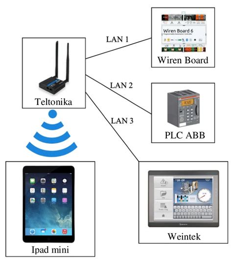 Wiring Diagram Of The Control System Of The Flow Meter Batcher