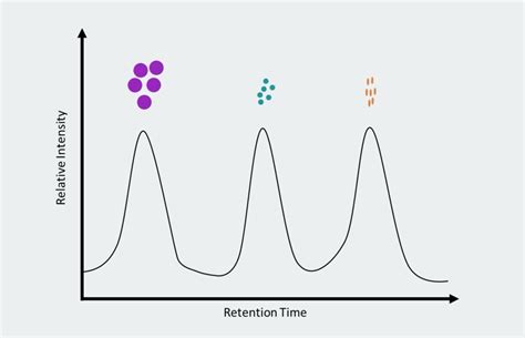 Native Mass Spectrometry Native Ms For Aggregate And Charge Variant