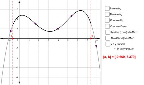 Graph Characteristics Geogebra