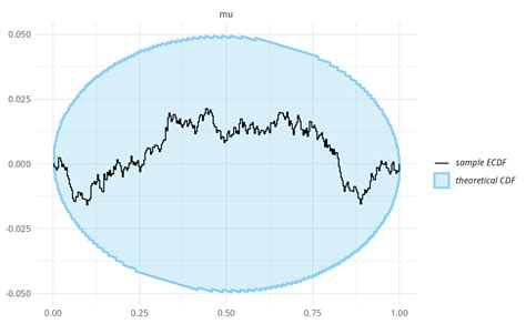 Rejection Sampling In Simulations • Sbc